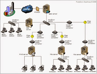 Definisi Dan Jenis - Jenis Jaringan Komputer - Informatika