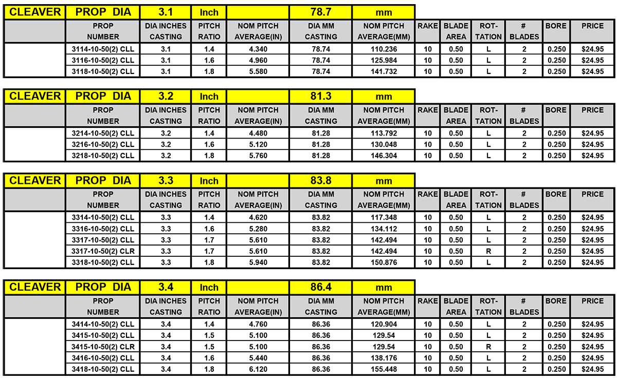 NE-Stuff: 2019 ABC Prop Chart