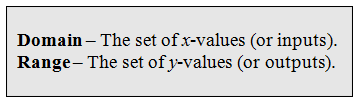 OpenAlgebra.com: Free Algebra Study Guide & Video Tutorials: Relations ...