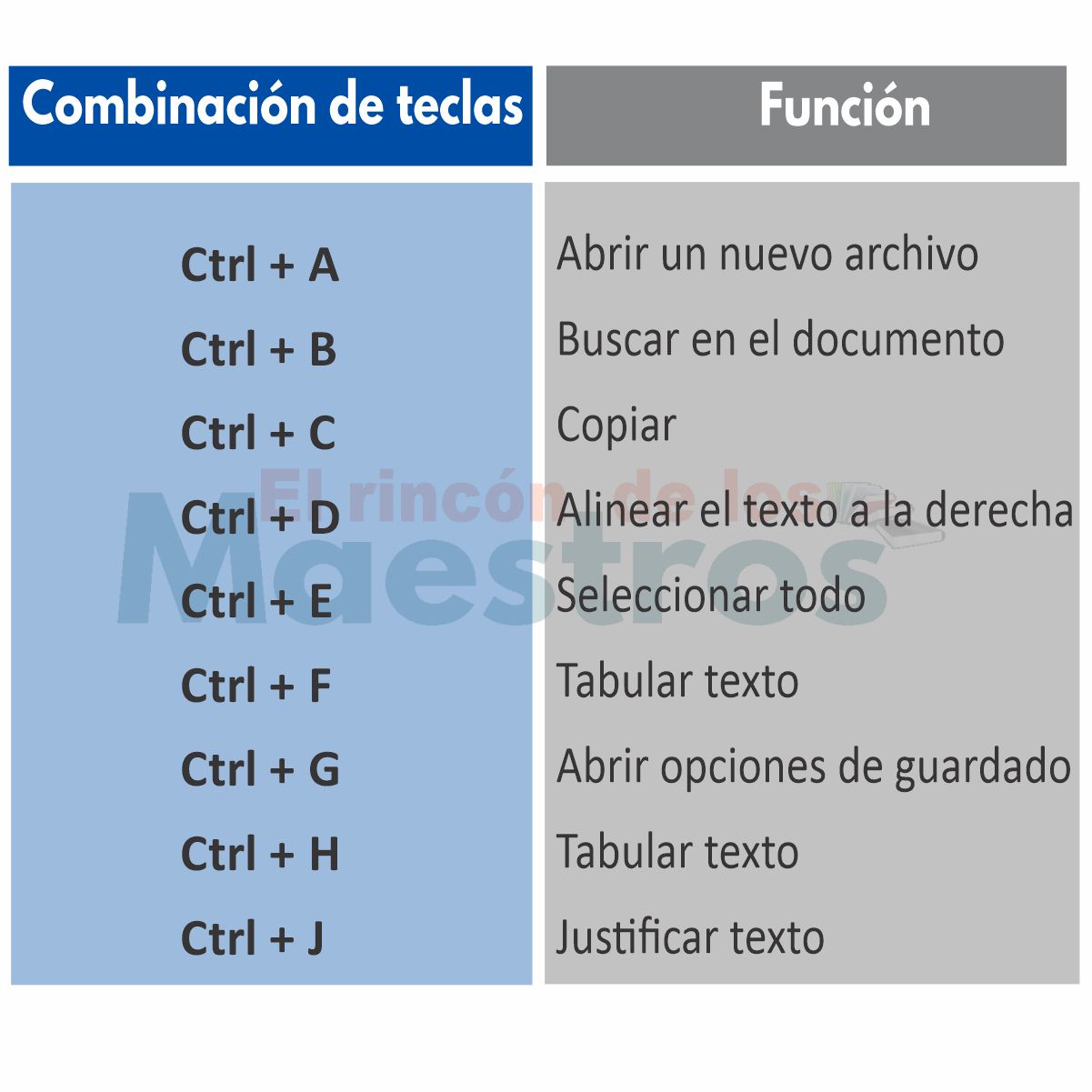 Atajos De Teclado Para Word ~ El RincÓn De Los Maestros