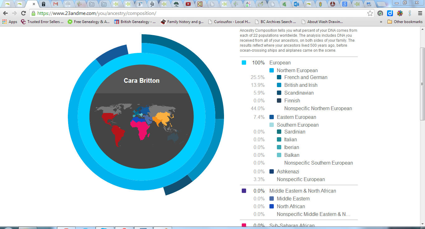 Jumping Into My Genes!