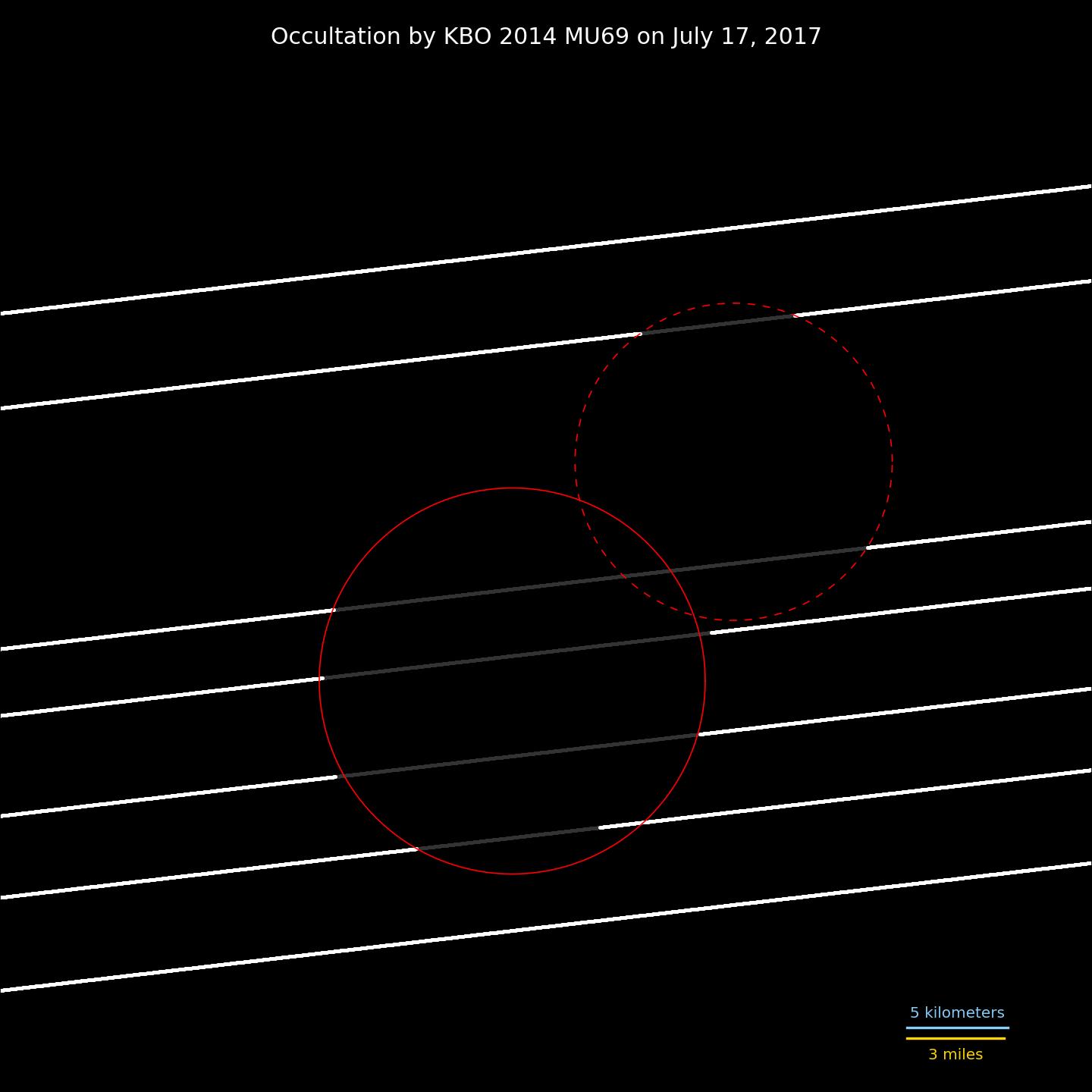 SISTEMA SOLARE: (486958) ARROKOTH - 2014 MU69 - esplorato dalla New ...