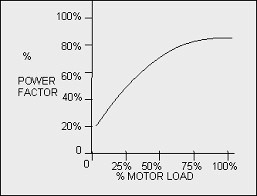 Power Factor Correction Capacitors Sizing Calculations – Part Three ...