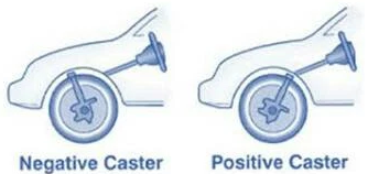 AutoInfoMe: Steering Geometry