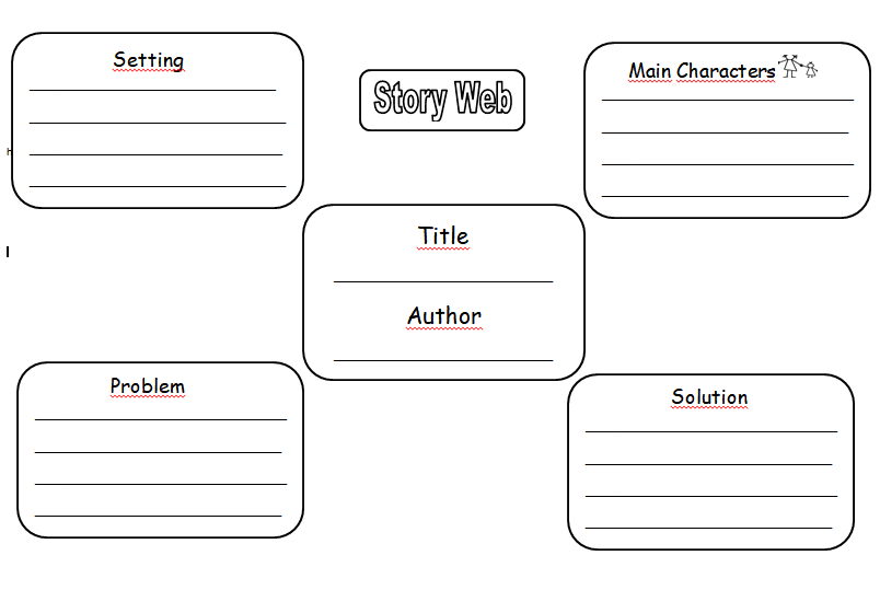 Proyecto Bilingüe Nuestra Señora de Belén: Story Web 'How the Birds got ...