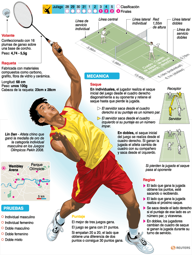 Mis30Diarios: UNIDAD DIDÁCTICA BÁDMINTON