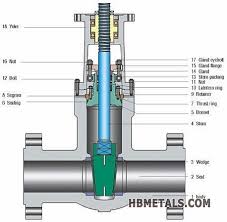 An Introduction To Gate valve , Selection , Types , And Apllication