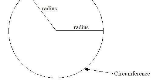 Mr Ng P6 Math: Geometry: Circles