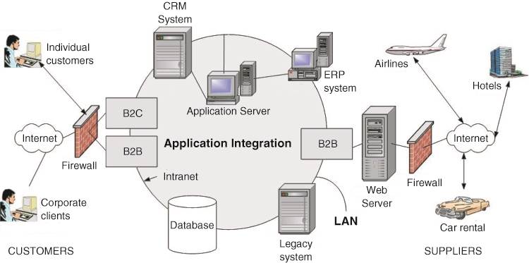 information system: Information Systems: Concepts and Definitions