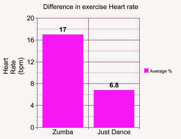 Anatomy and Physiology