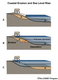 Jenis-jenis Erosi - HecKing