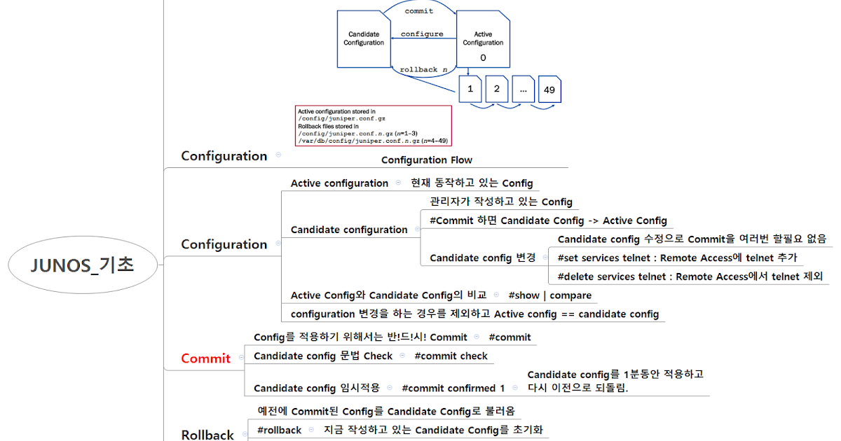 Juniper Junos 기초