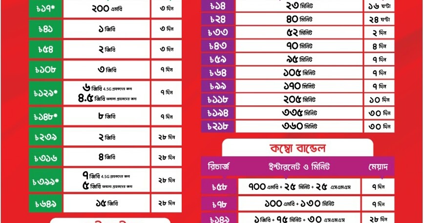 Robi SIM NEW MB Chart (রবি নিউ এমবি তালিকা)-01/11/2019