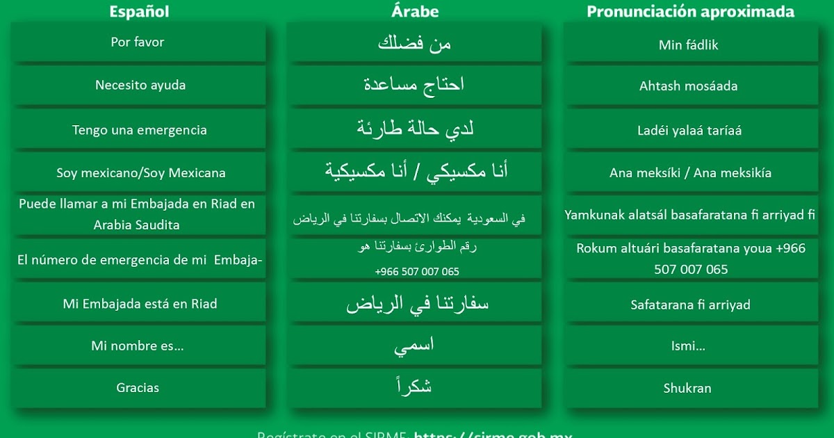 Easy arabic: TEMA 8: Frases utiles en Arabe