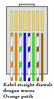 CARA Memasang Kabel UTP ke Connector RJ 45 Agar bisa terdeteksi di LAN ...
