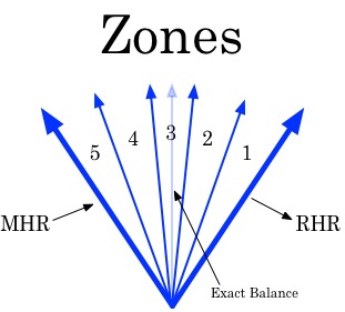 Paradoxical Parenting: In The Zone