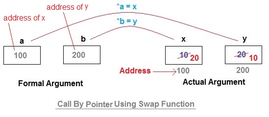 CPP CLASSES: Call By Reference Method