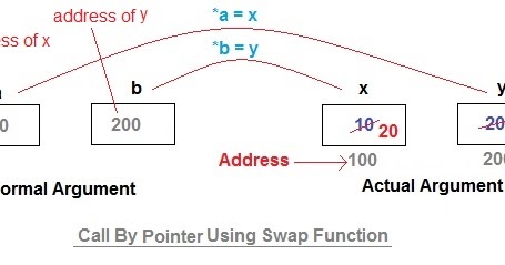 CPP CLASSES: Call By Reference Method