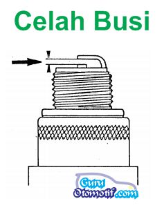 dunia otomotive: Mengenal Konstruksi Busi, Jantungnya Mesin Motor