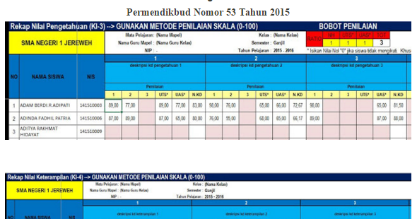 Contoh Deskripsi Raport k13 SMP, SMA Terbaru - Biologizone