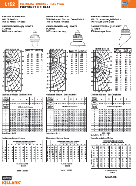 PT. SAVONT VARAVI INDONESIA - ALL ABOUT PHILIPS LIGHTING, ELECTRICAL ...