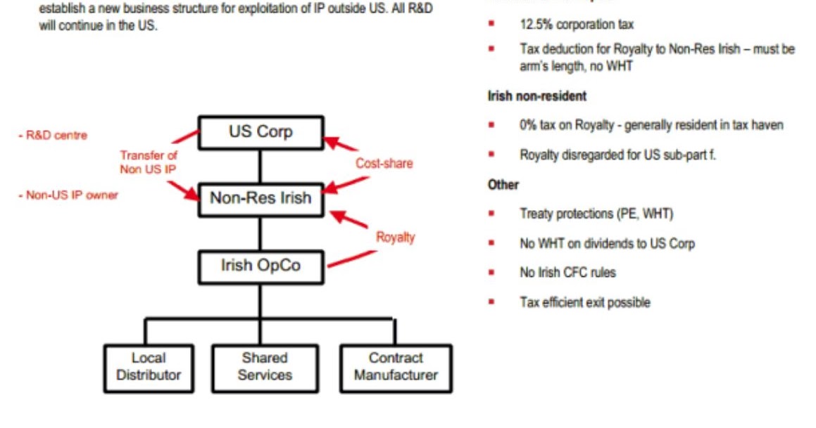 The Tax Times: TCJA Favors Corporations With Outbound Tax Planning