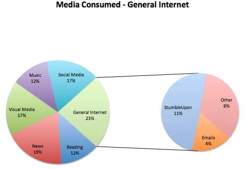 Holly's Journalism Blog!: Assignment 1: Media Diary