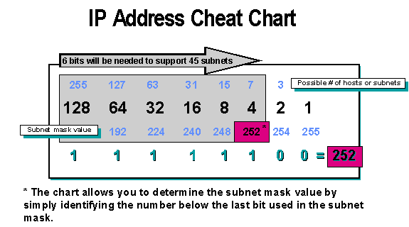 Networking Security: IP SUBNETTING EXPLANATION WITH IP CALCULATOR (ALL ...