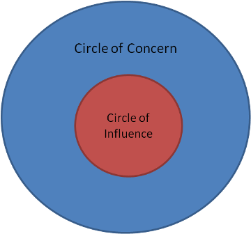 Circle of Influence - The Focused Mindset