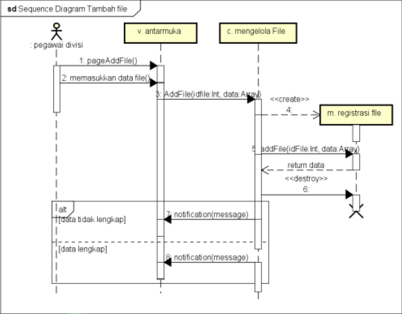 Analisis Jurnal Sistem Informasi