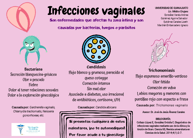Vaginal infections. - DIVULGACIÓN CIENTÍFICA UG