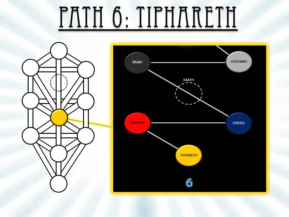 Daniel Moler: THE MYSTIC PATH - PATH 6: TIPHARETH