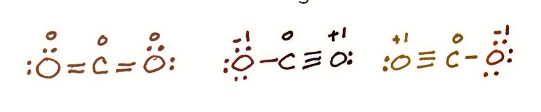 CO2 Lewis Structure ,Valence Electrons, Formal Charge ,Polar or ...