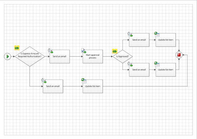 SharePoint For Dummies: How to create workflow in Visio and import it ...