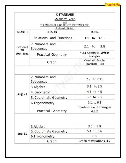 10th Monthly Test Syllabus 2021 - 2022 - All Subjects - Asiriyar.Net