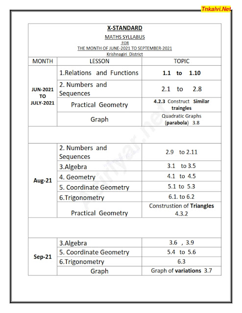 10th Monthly Test Syllabus 2021 2022 All Subjects 10th-monthly-test-syllabus-2021-2022-all-subjects