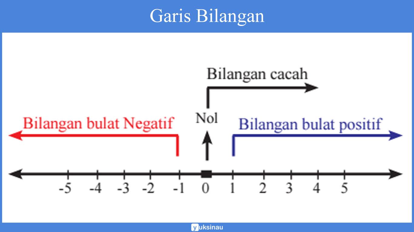 Math: BILANGAN BULAT