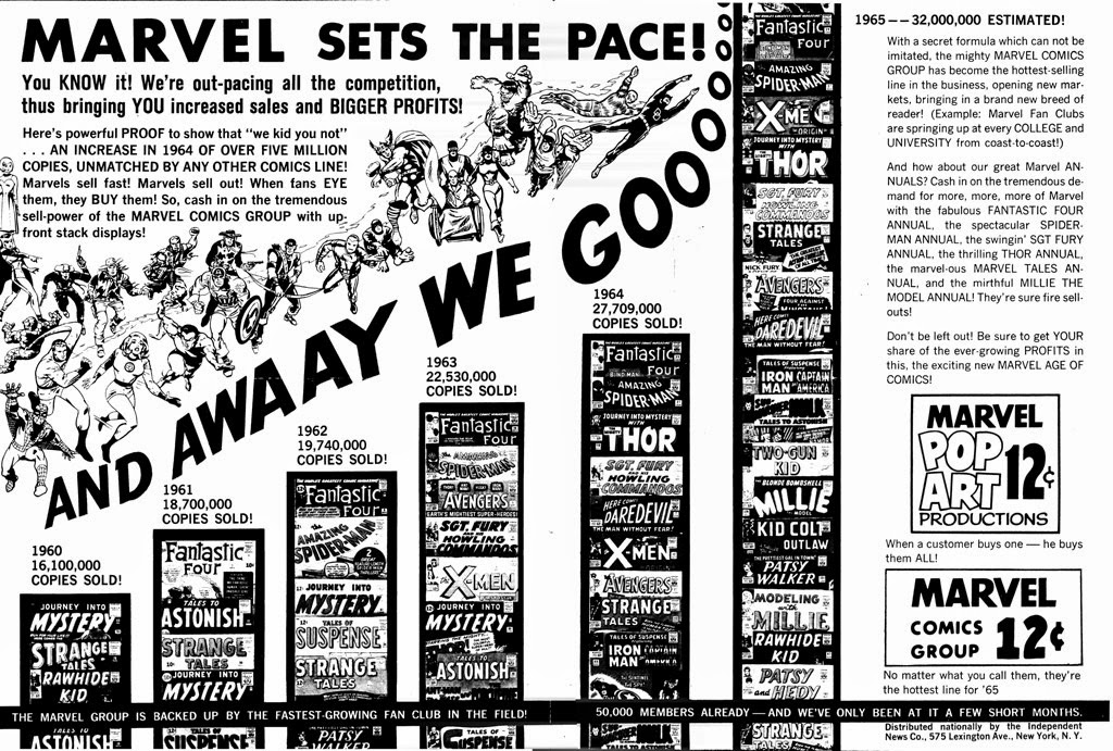 Comic Book Sales Charts & Stats: Marvel early 1960s sales trends