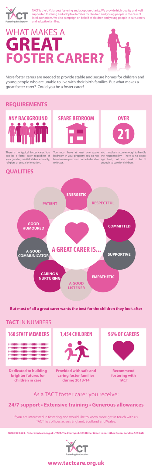 Dear Daughter : Our Adoption Journey: Could you be a foster carer?