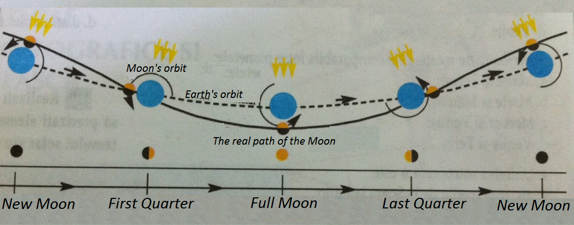 Are orbits influenced by the direction the galaxy spins? : r/askscience