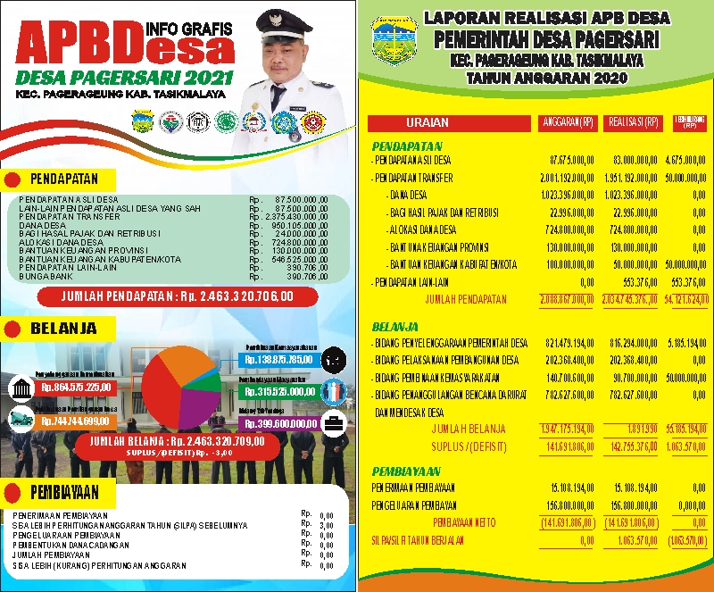 Download Contoh Baliho APBDES 2021.cdr - KARYAKU