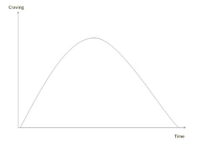 How to Stop Porn Addiction