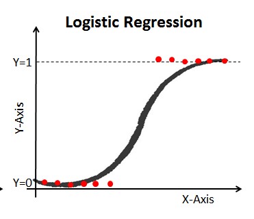 7 most frequently asked Logistic Regression Questions Answered in 1 ...