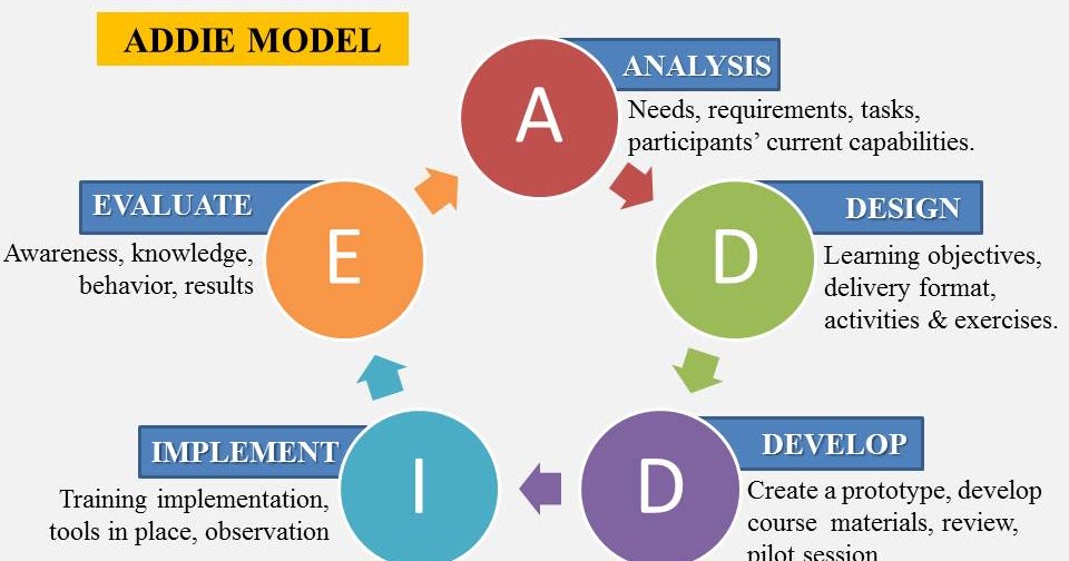 傑夫的英文學習部落格: 李海碩老師 TOEIC 研習分享 列點式重點整理