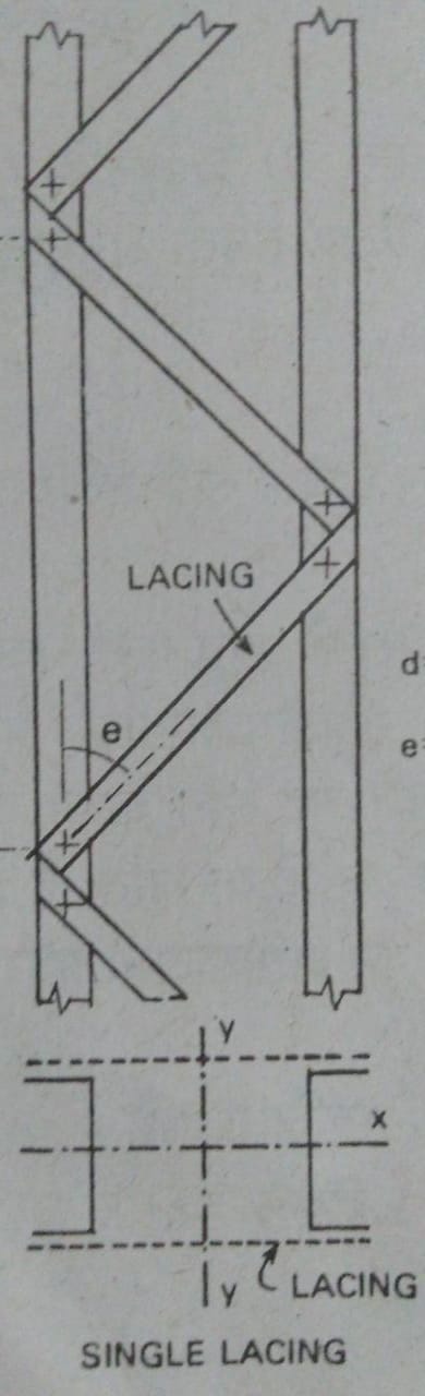 Lacing system design in Hindi