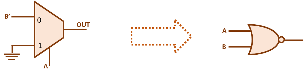 2-input gates using 2:1 mux