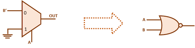 2-input gates using 2:1 mux