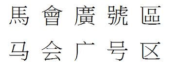 Academy of Chinese Language : Difference Between Simplified ...