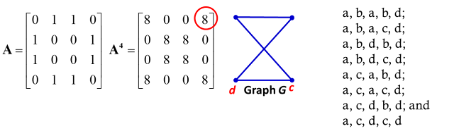 Struktur Diskrit : Konektivitas, Path, dan Circuit