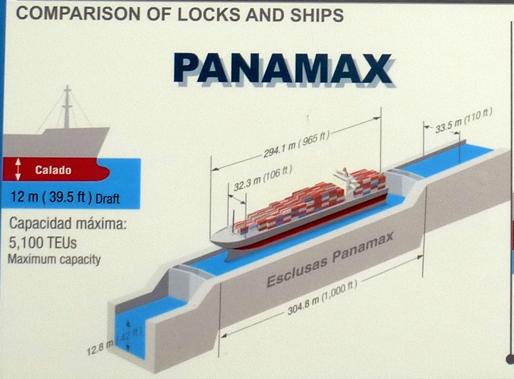 Jsong: Panama Canal. Panamax and New Panamax. SVDG